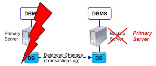 High Availability for Cloud Computing Database Systems - RemusDB | Data First!