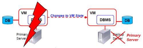 High Availability for Cloud Computing Database Systems - RemusDB | Data First!