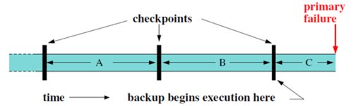 High Availability for Cloud Computing Database Systems - RemusDB | Data First!