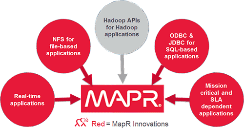 Hadoop 기반 빅데이터 Global Big3 기업_韩语 hadoop-CSDN博客