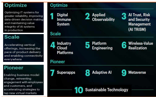 Gartner Top 10 Strategic Technology Trends for 2023 | Data First! Gartner Top 10 Strategic Technology Trends for 2023 | Data First!